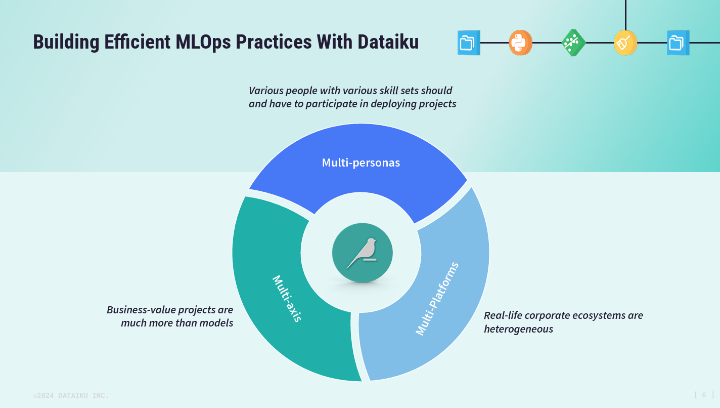 Achieving Operational Excellence by Streamlining Data, ML, and LLMOps Achieving Operational Excellence by Streamlining Data, ML, and LLMOps